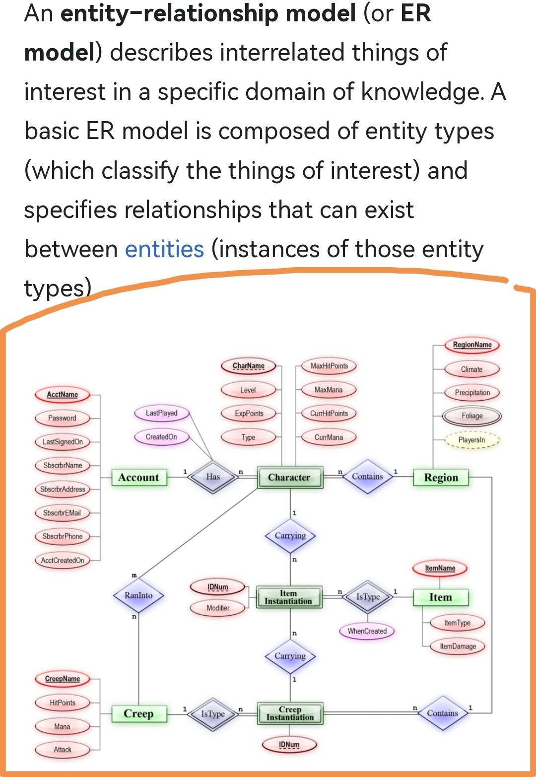 Solved DIAGRAM the ERM DATABASE FOR THIS TOPIC website | Chegg.com
