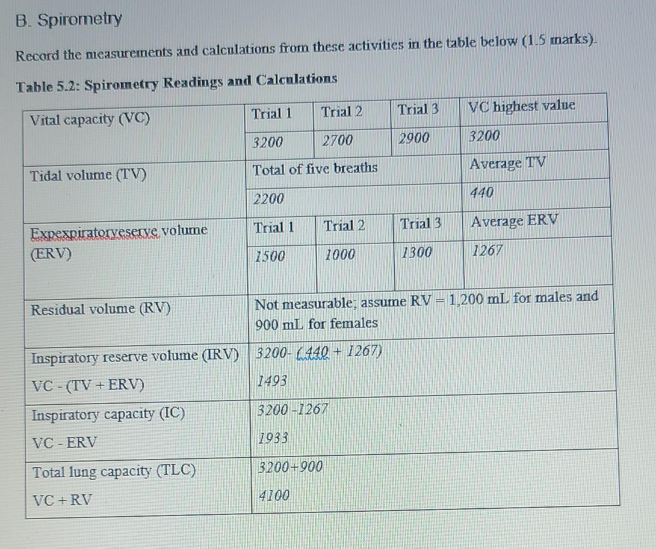 Solved B. Spirometry Record the neasurements and | Chegg.com