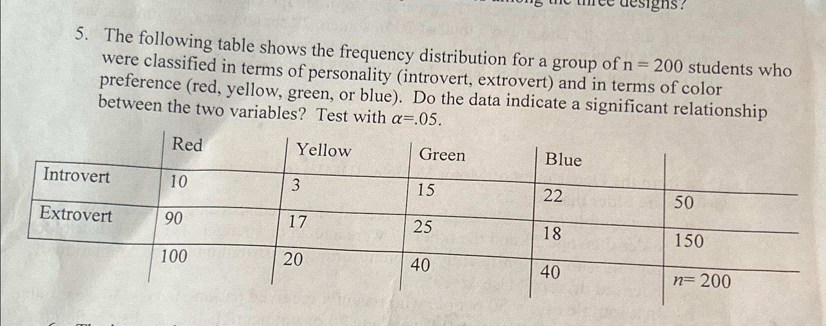 Solved The following table shows the frequency distribution | Chegg.com