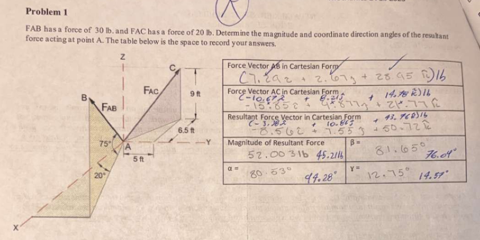 Solved Problem 1FAB has a force of 30lb, ﻿and FAC has a | Chegg.com