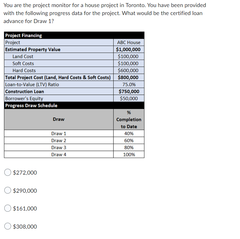 Solved You are the project monitor for a house project in | Chegg.com