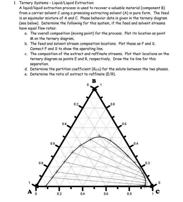 Solved 1. Ternary Systems - Liquid/Liquid Extraction: A | Chegg.com
