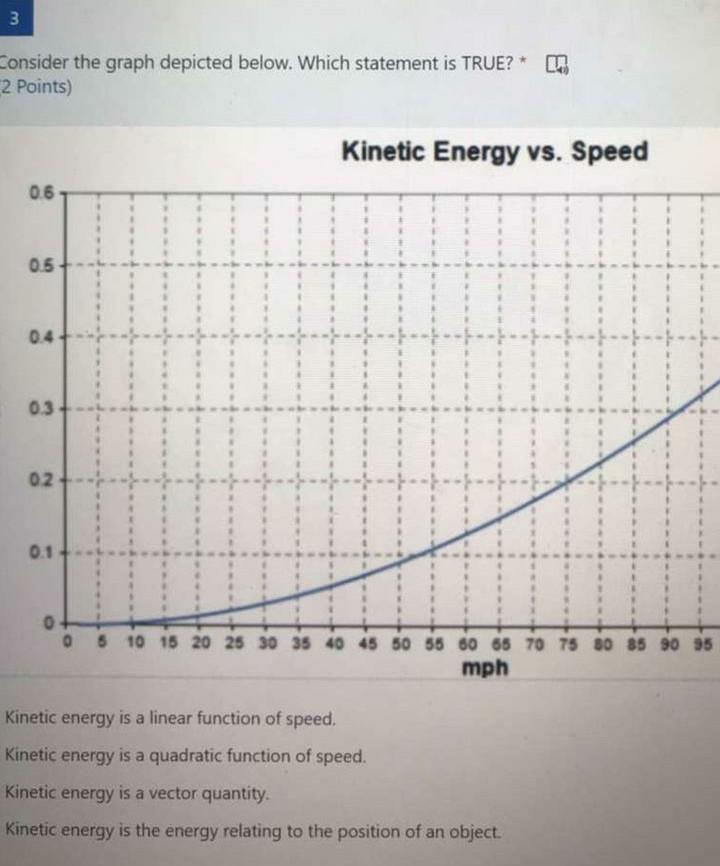 Solved 3 Consider the graph depicted below. Which statement | Chegg.com