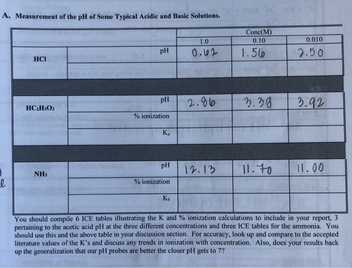 Solved i need help making an ICE table for HC2H3O2 for conc | Chegg.com