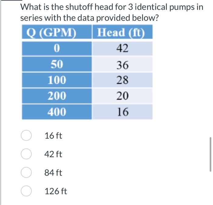 Solved What is the shutoff head for 3 identical pumps in | Chegg.com