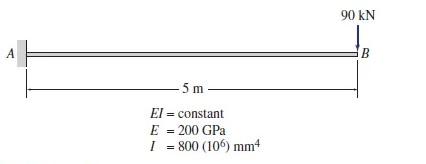 Solved USE DIRECT INTEGRATION METHOD to Solve for the SLOPE | Chegg.com