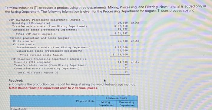 Solved Terminal Industries (TI) produces a product using | Chegg.com
