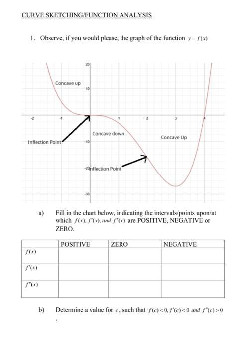 Solved 1. Observe, if you would please, the graph of the | Chegg.com