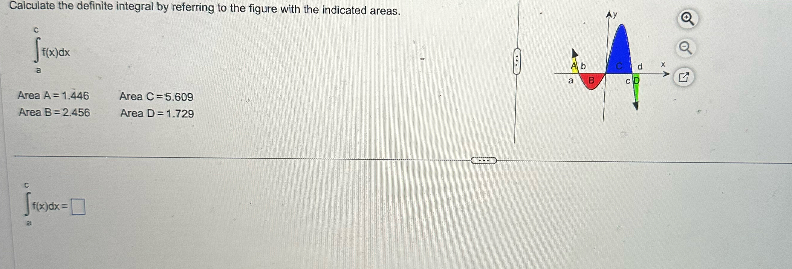 Solved Calculate the definite integral by referring to the | Chegg.com