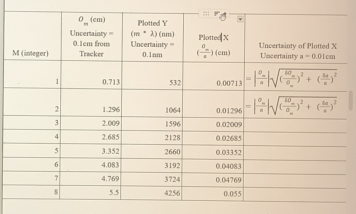 Solved Please help to find uncertainty of plotted X using | Chegg.com