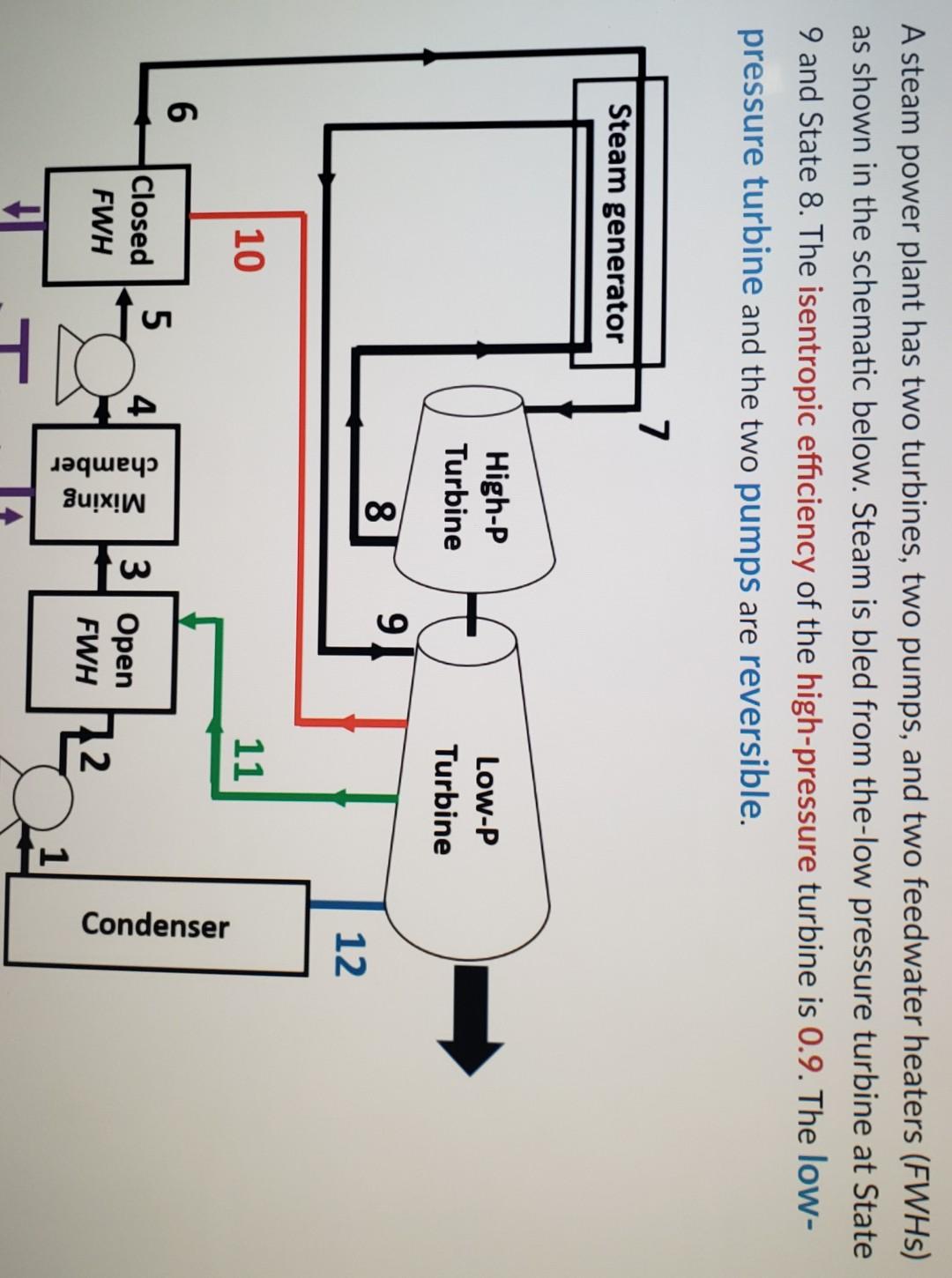 Solved Question 17 Determine the fraction of steam extracted | Chegg.com
