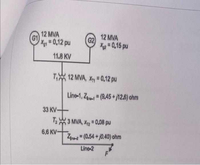 Solved A 30 MVA, 13.2KV synchronous generator has a solidly | Chegg.com