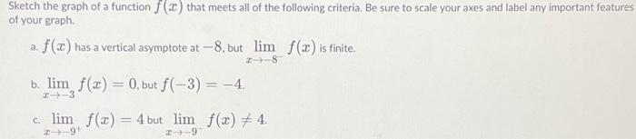 Solved Sketch the graph of a function f(c) that meets all of | Chegg.com