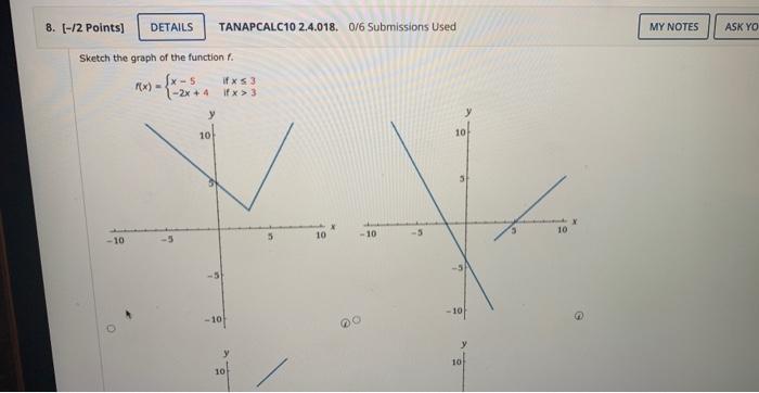 Solved Sketch the graph of the function f. f(x)={x−5−2x+4 if | Chegg.com