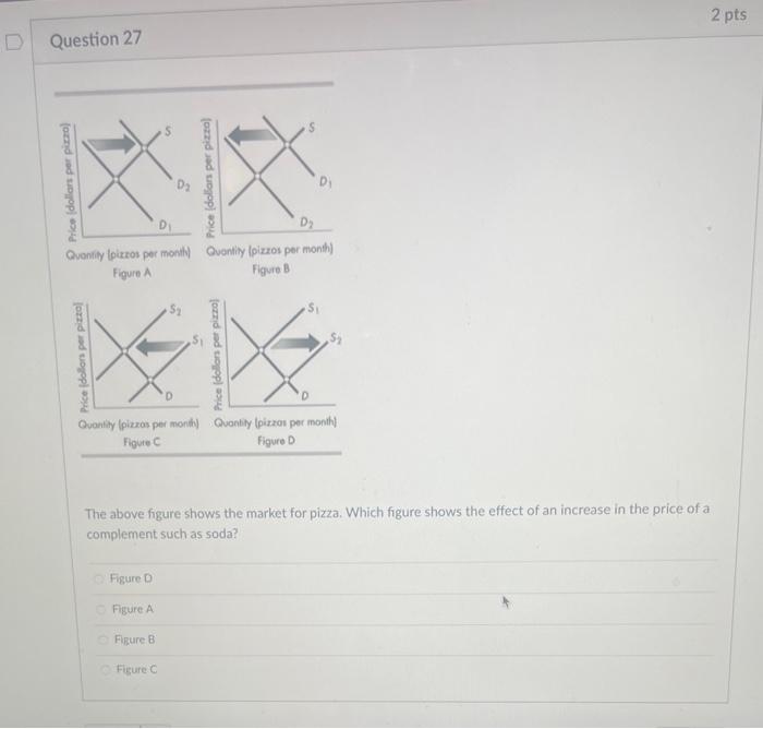 Solved The above figure shows the market for pizza. Which | Chegg.com