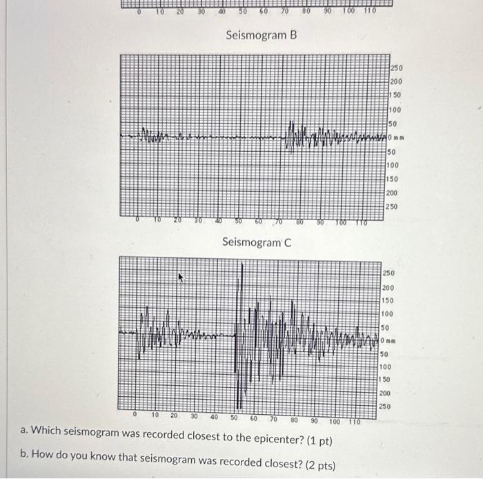 Solved Seismogram A Seismogram B Seismogram C a. Which | Chegg.com