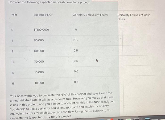 Solved Consider the following expected net cash flows for a | Chegg.com