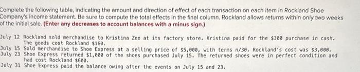 Complete the following table, indicating the amount | Chegg.com