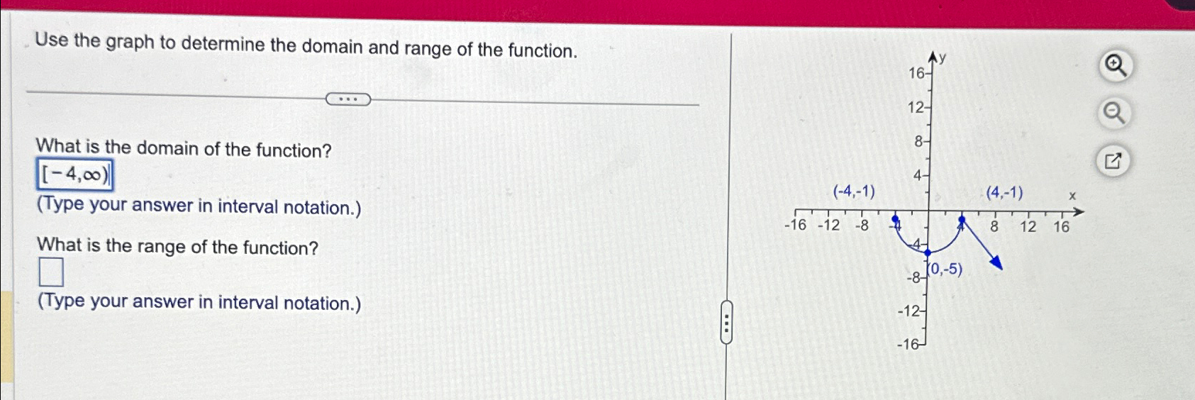 Solved Use the graph to determine the domain and range of | Chegg.com