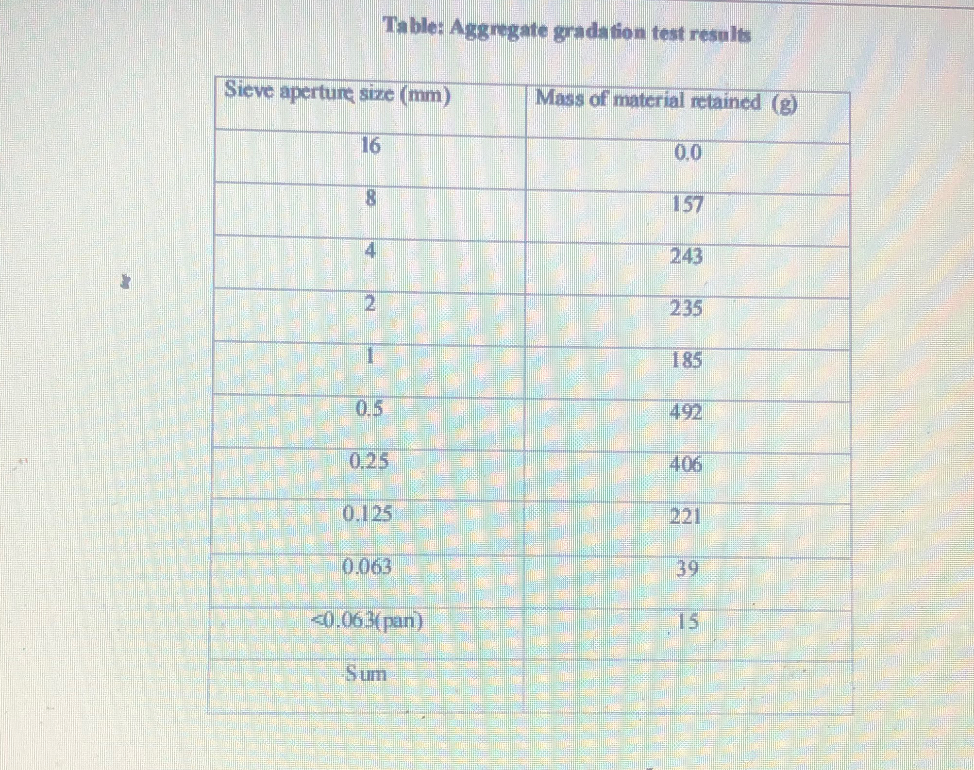 Solved The results as tabulated in table 1 ﻿were obtained | Chegg.com