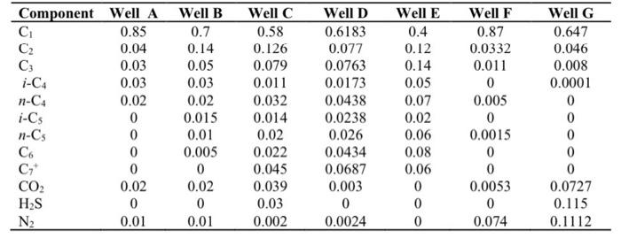 Solved As an experienced reservoir engineer, you are | Chegg.com
