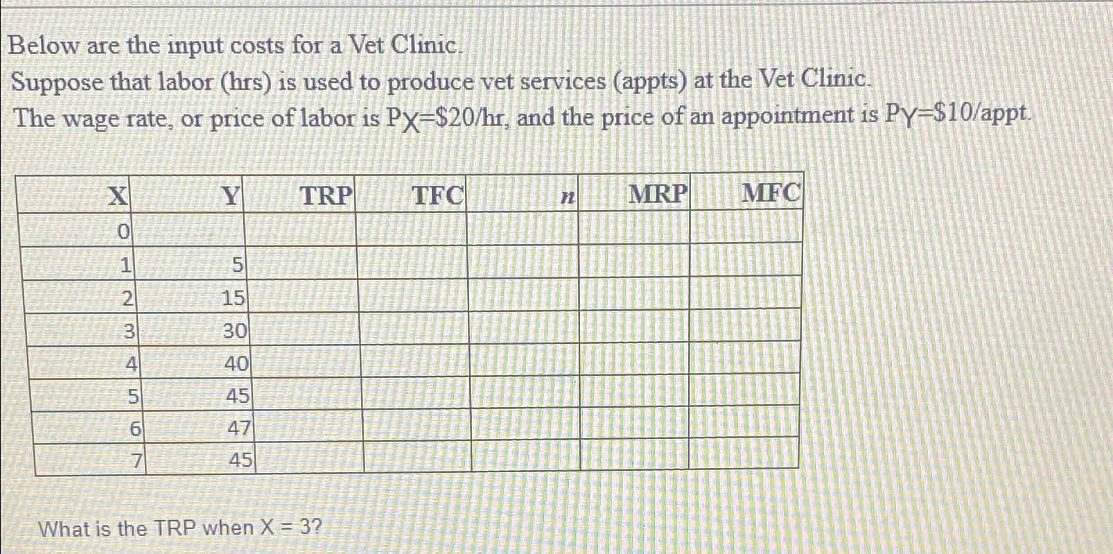 Solved Below are the input costs for a Vet Clinic.Suppose | Chegg.com
