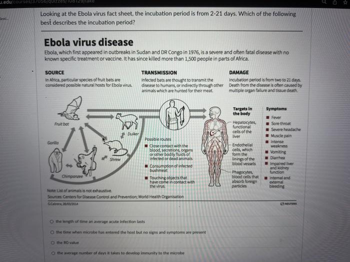 Solved u.edu/courses Looking at the Ebola virus fact sheet, | Chegg.com