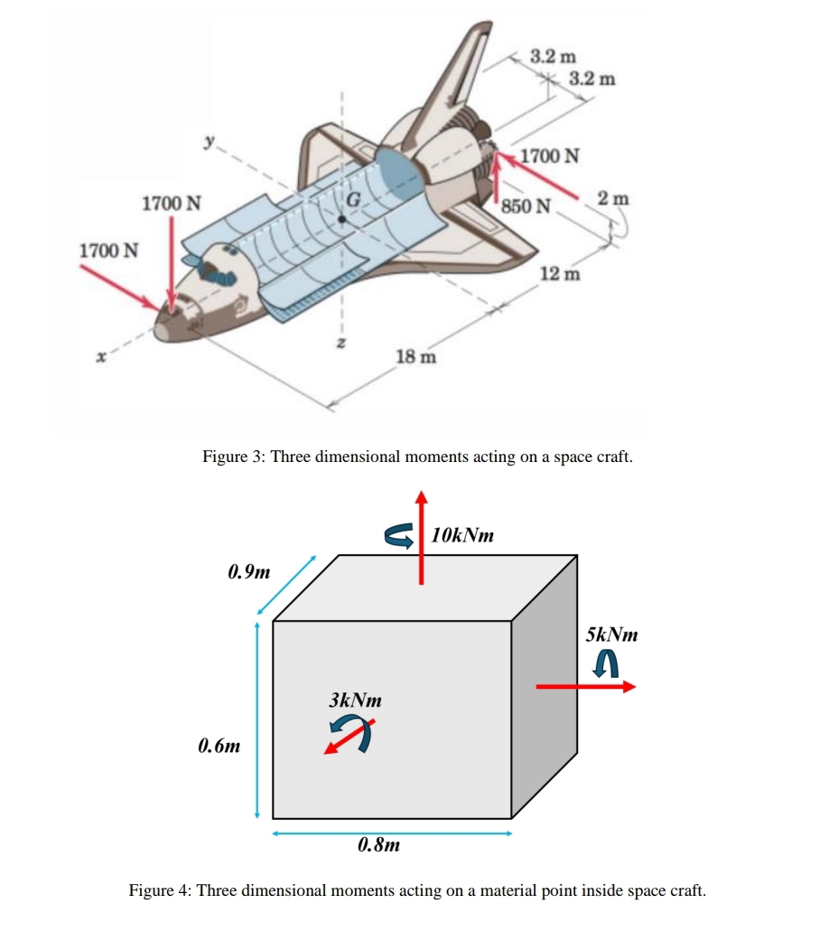 Solved Problem # 22.1. ﻿Problem DescriptionA space shuttle | Chegg.com
