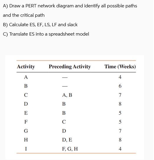 Solved A) ﻿Draw a PERT network diagram and identify all | Chegg.com