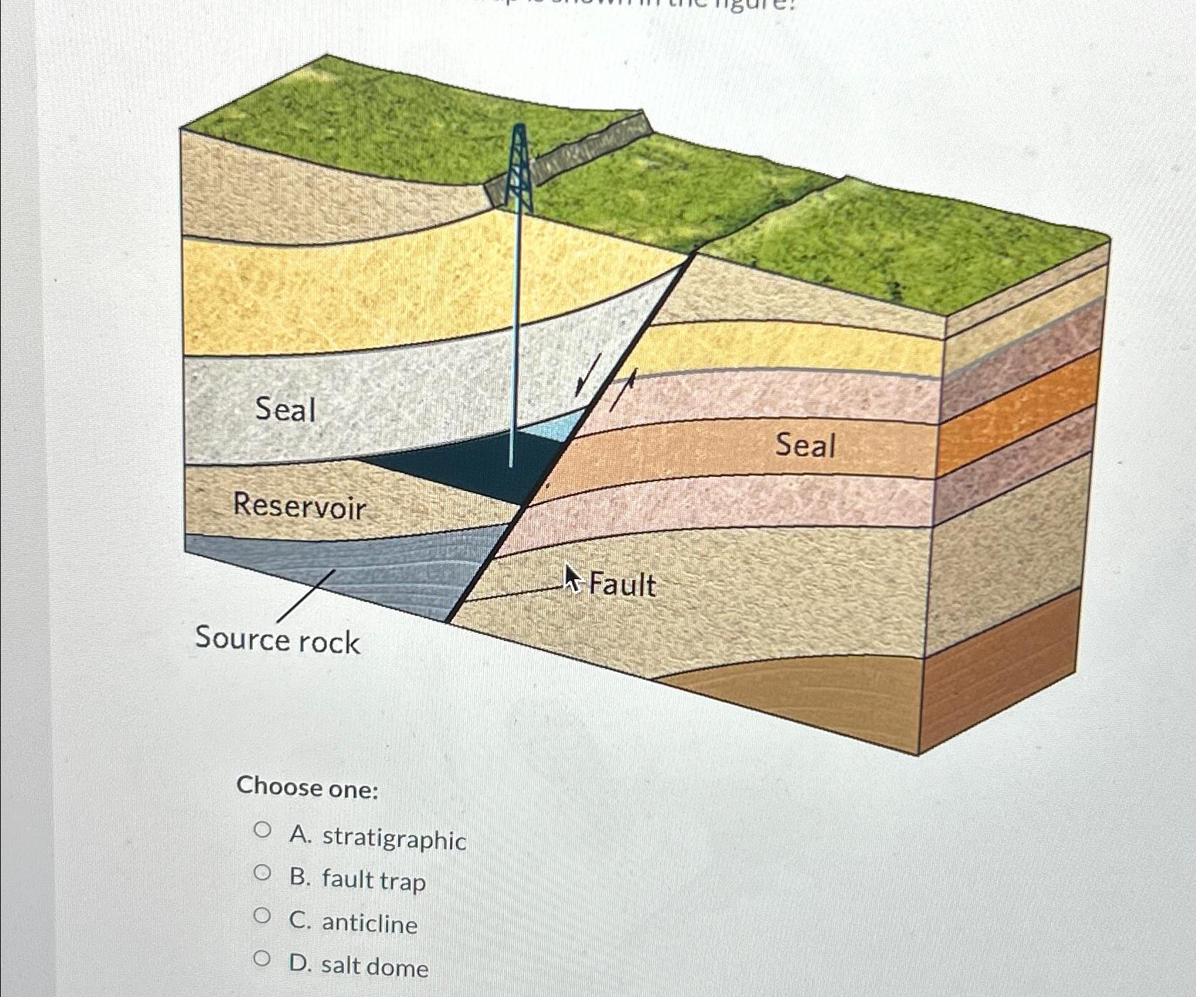 Solved Choose One A ﻿stratigraphicb ﻿fault Trapc