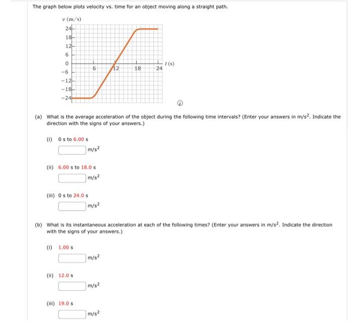 Solved The graph below plots velocity vs. time for an object | Chegg.com