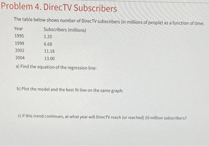 Solved Problem 4. DirecTV Subscribers The table below shows | Chegg.com