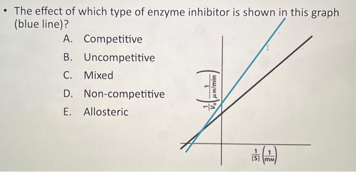 Solved - The effect of which type of enzyme inhibitor is | Chegg.com