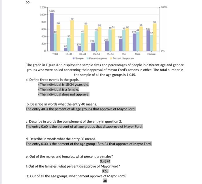 Solved The graph in Figure 3.11 displays the sample sizes | Chegg.com