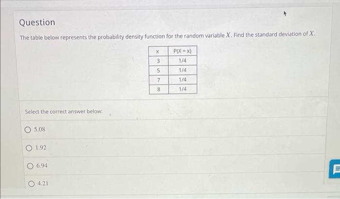 Solved Question The table below represents the probability | Chegg.com