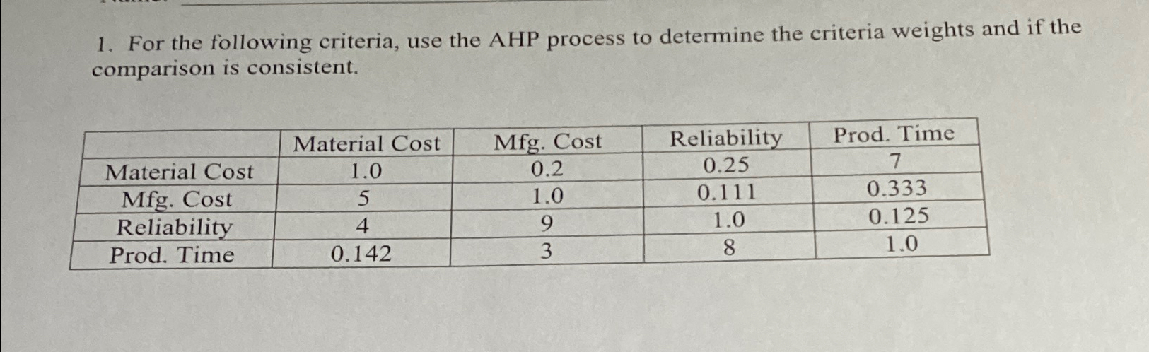 Solved For the following criteria, use the AHP process to | Chegg.com