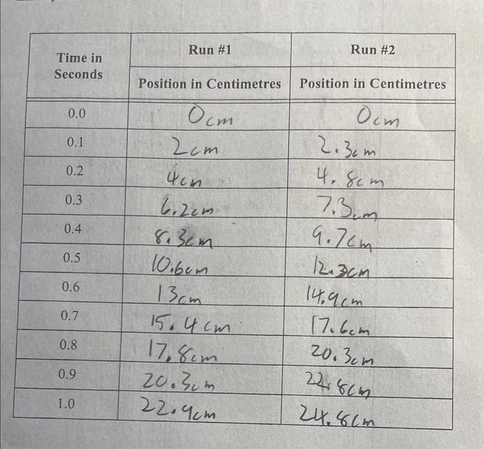 Solved \begin{tabular}{|c|c|c|} \hline \multirow{2}{*}{ Time | Chegg.com