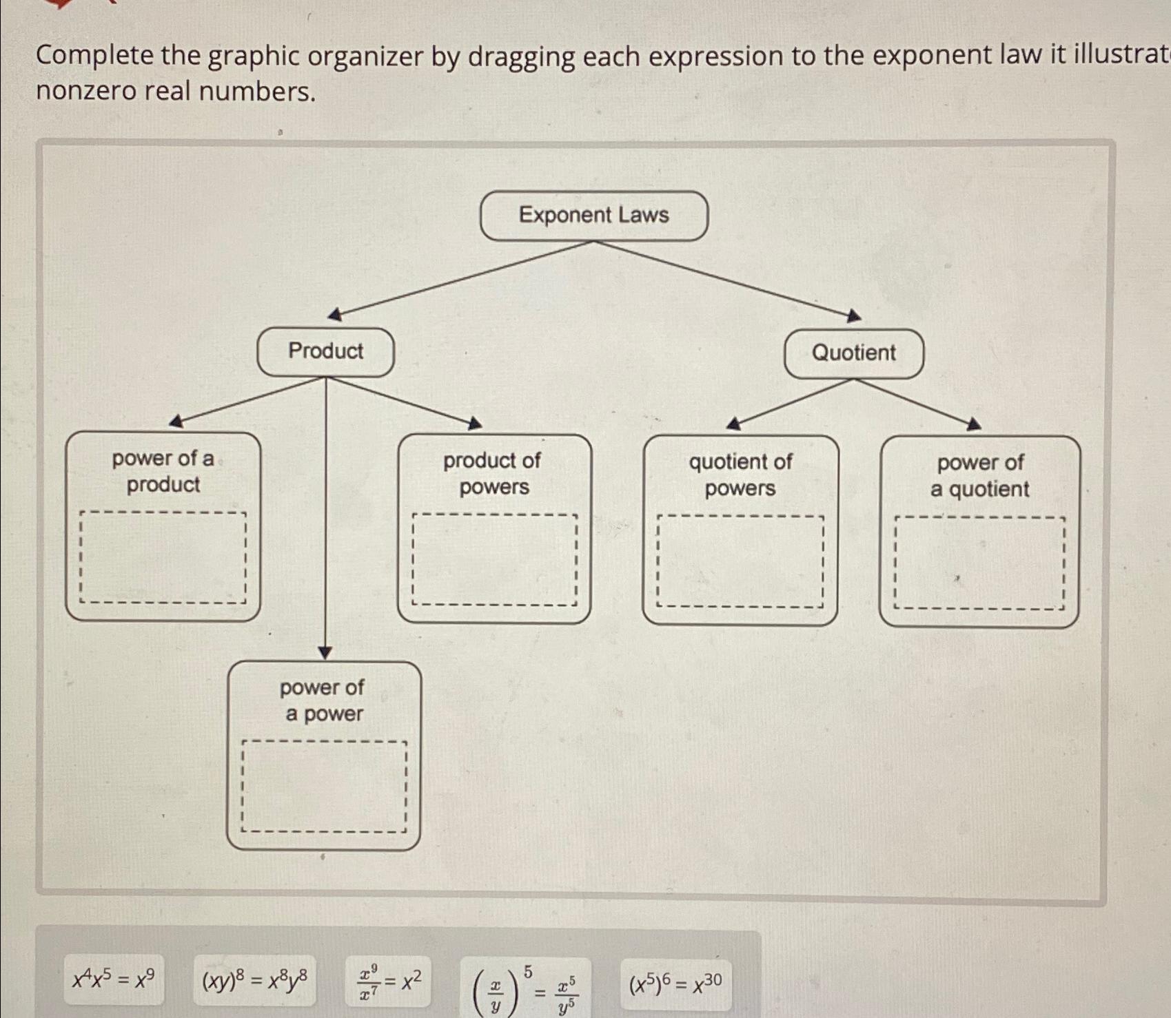Solved Complete the graphic organizer by dragging each | Chegg.com