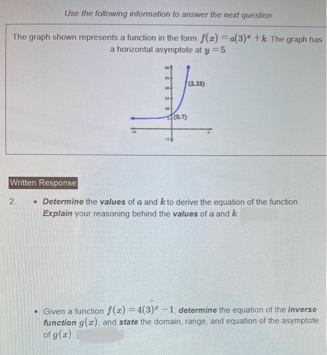 Solved The graph shown represents a function in the form | Chegg.com