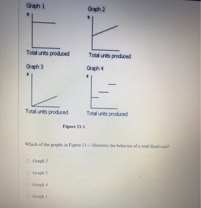 Solved Graph 1 Graph 2 Total units produced Total units | Chegg.com