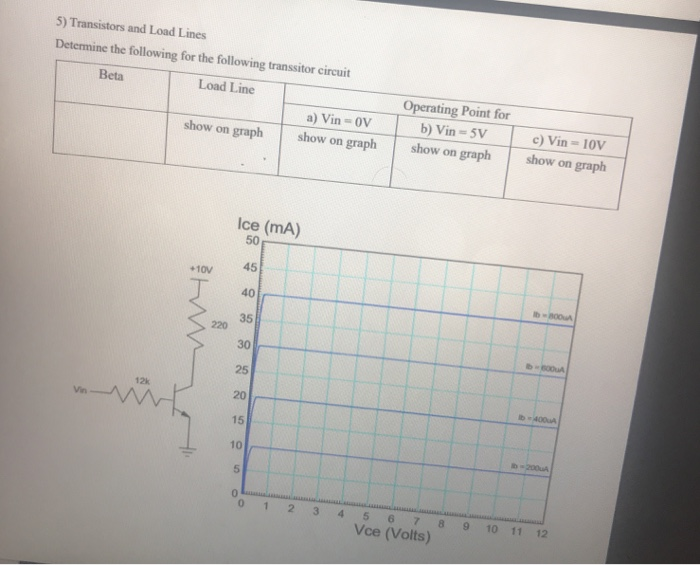 Solved 5) Transistors and Load Lines Determine the following | Chegg.com