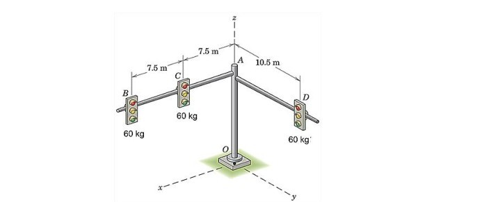 Solved Ass508.pdf 21 KB The vertical and horizontal poles of | Chegg.com