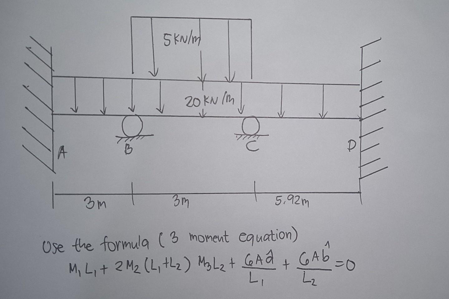 Solved Solve for the reaction and moment at the support A,B, | Chegg.com