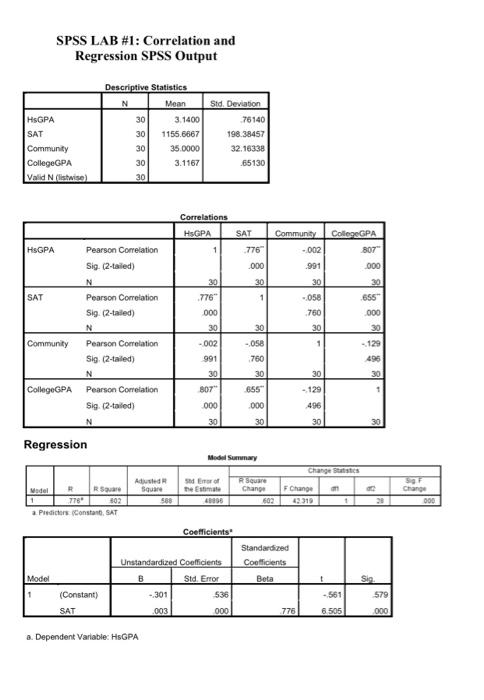 Solved NAME: SPSS LABHI: Correlation and Regression There | Chegg.com