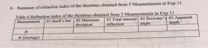 Solved 6. Summary of refraction index of the rhombus | Chegg.com
