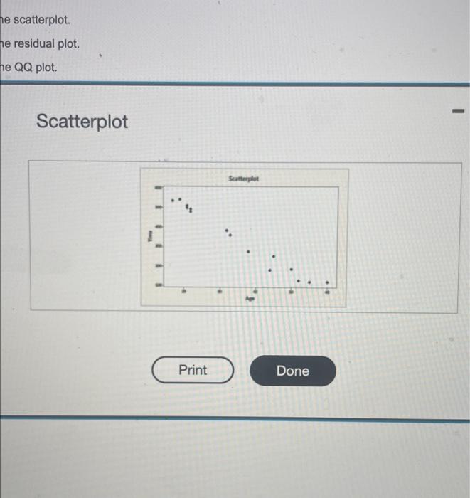 Solved The accompanying scatterplot whows the reitionship | Chegg.com