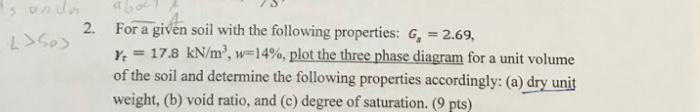 Solved For a given soil with the following properties: | Chegg.com