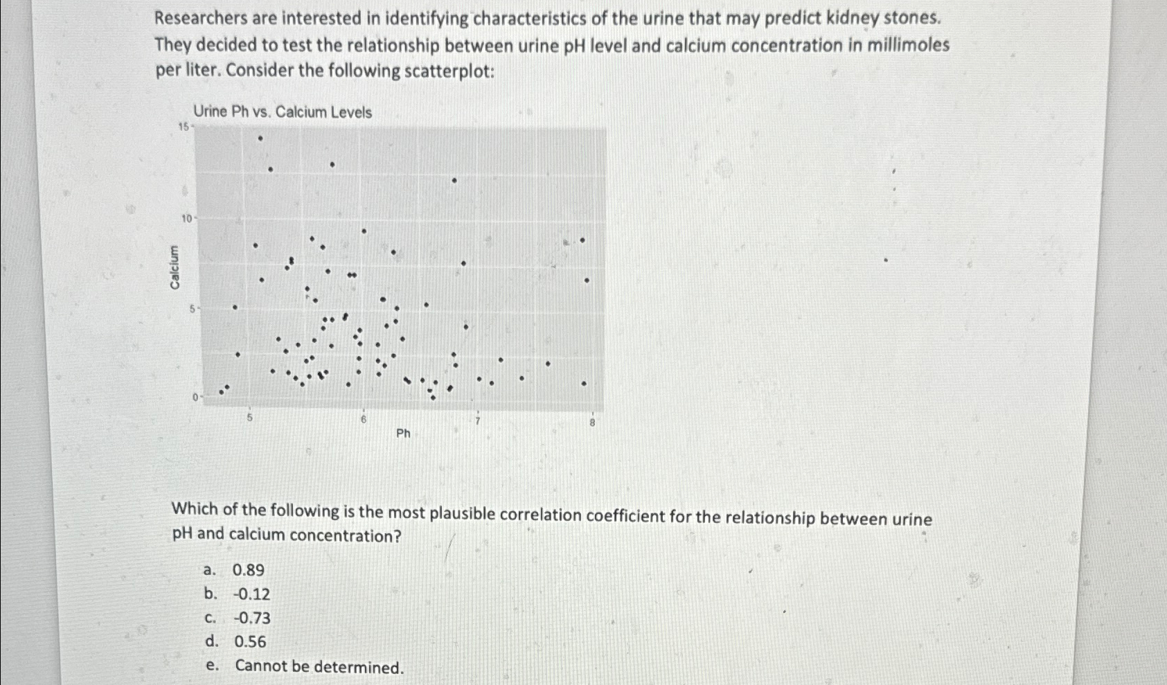 Solved Researchers are interested in identifying | Chegg.com