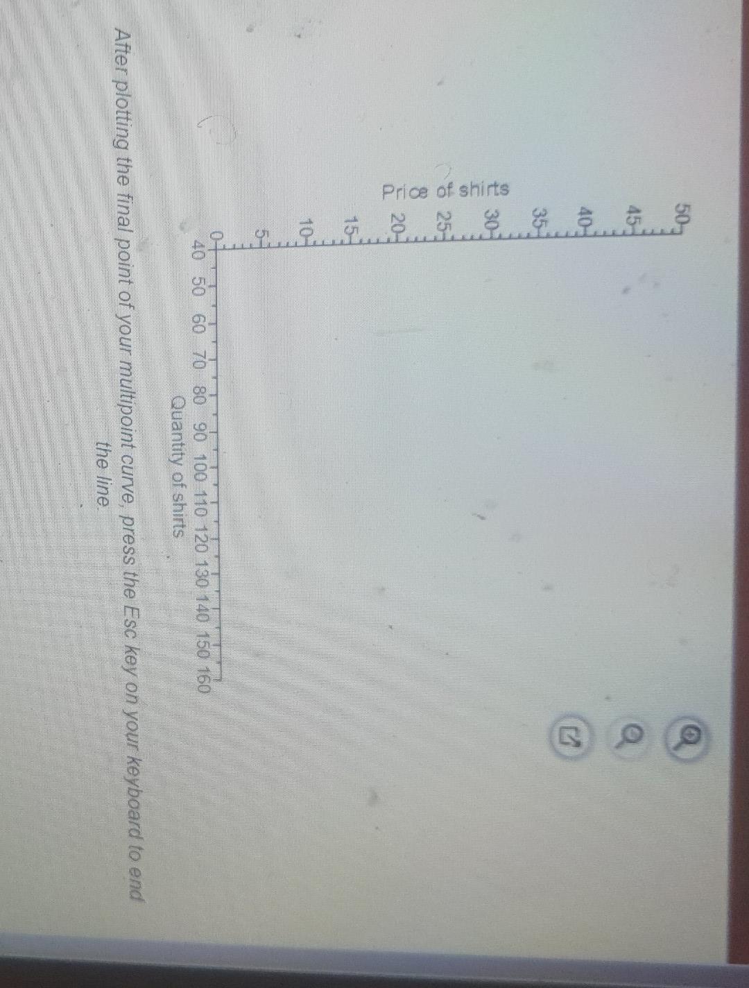Solved The following table gives the supply schedule for an | Chegg.com