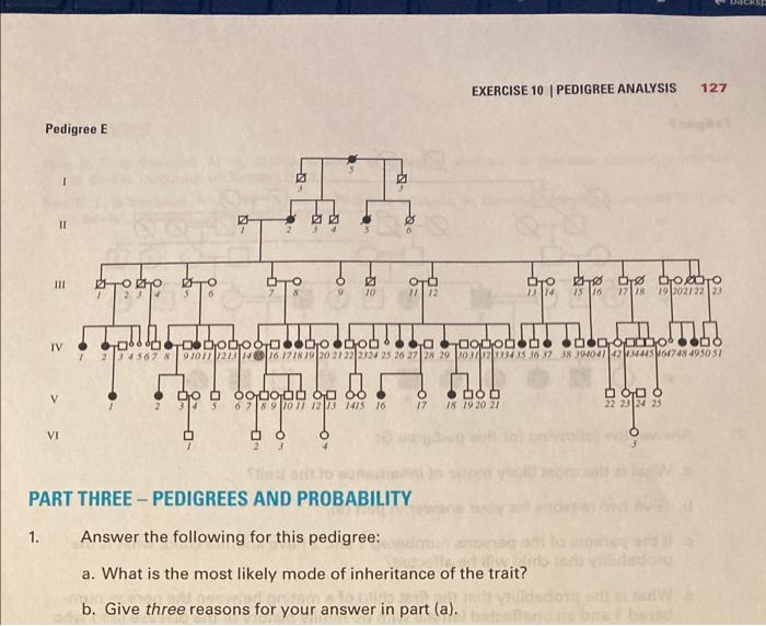 Solved EXERCISE 10 PEDIGREE ANALYSIS 127 Pedigree E II III | Chegg.com